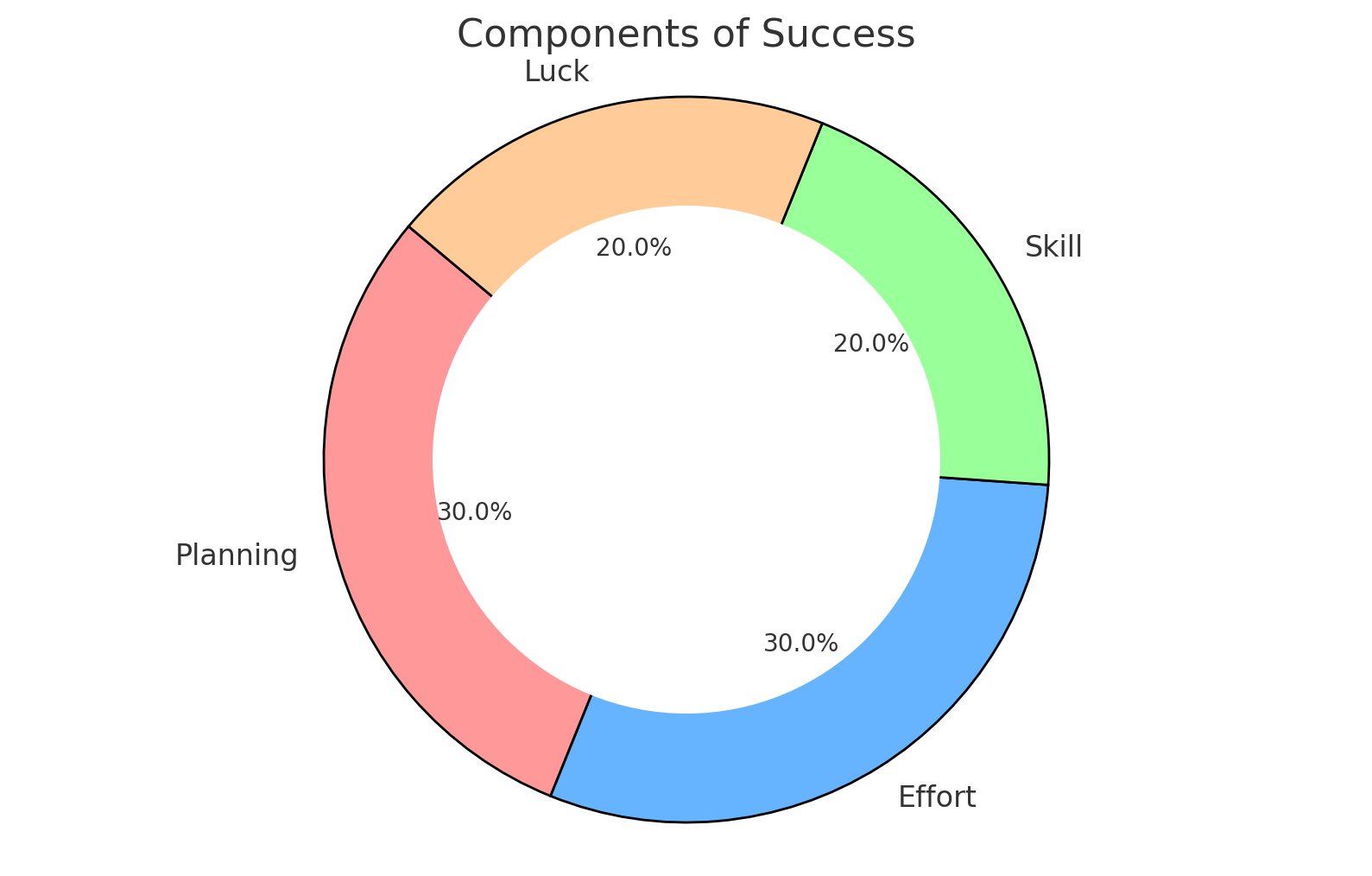 The Overlooked Element in Success: Embracing the Role of Luck – Maverick